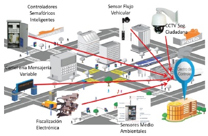 Propuestas sobre el Transporte, Tránsito y Movilidad Urbana en Lima ...